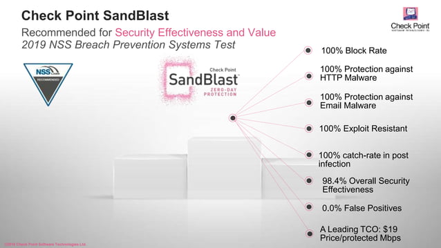 Check Point vs competition security effectiveness | PPTX | Operating Systems | Computer Software ...