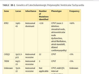 Catecholaminergic Polymorphic VT | PPTX