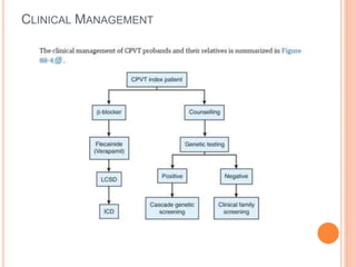 Catecholaminergic Polymorphic VT | PPTX