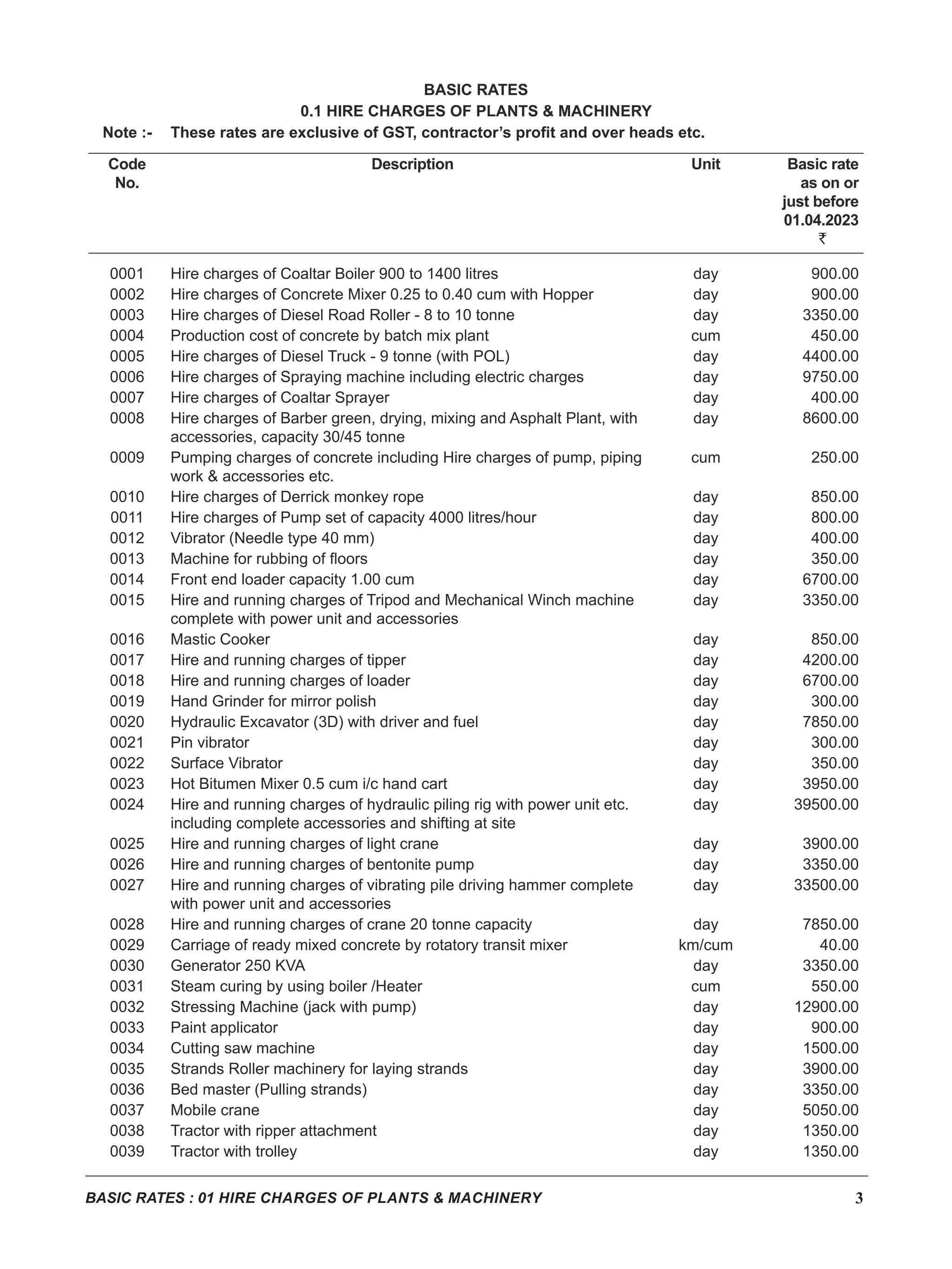 CPWD_DAR_Vol_I_14092023-Civil_unlocked.pdf