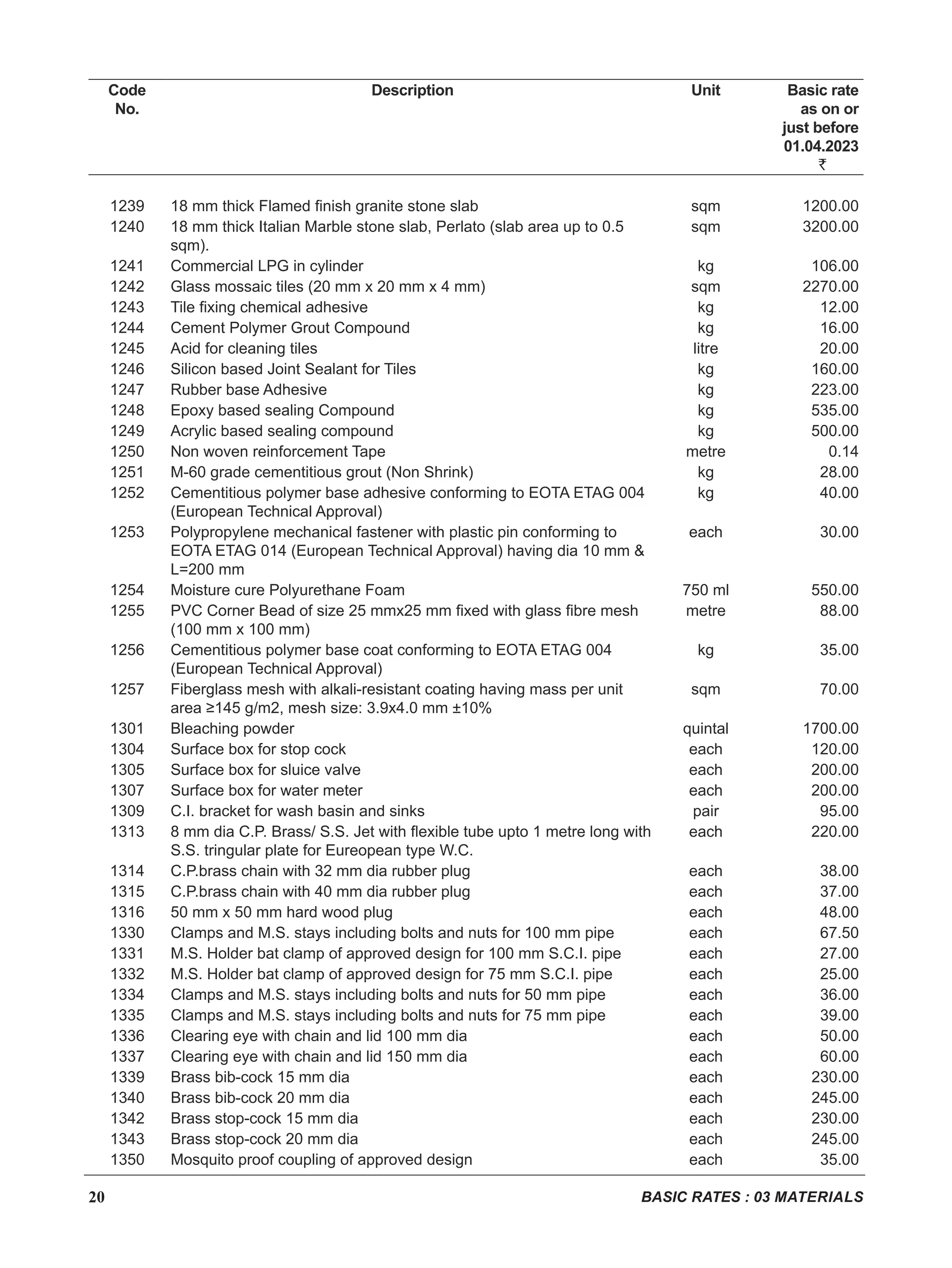 CPWD_DAR_Vol_I_14092023-Civil_unlocked.pdf