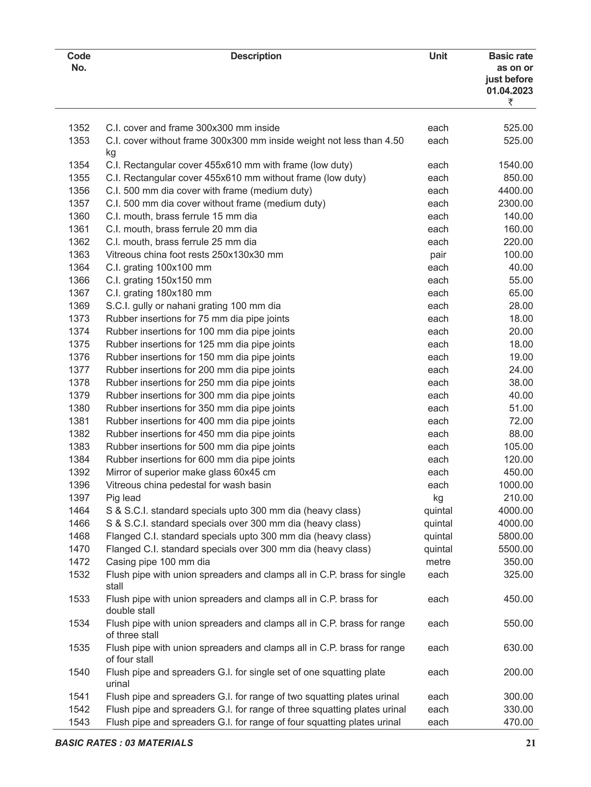 CPWD_DAR_Vol_I_14092023-Civil_unlocked.pdf