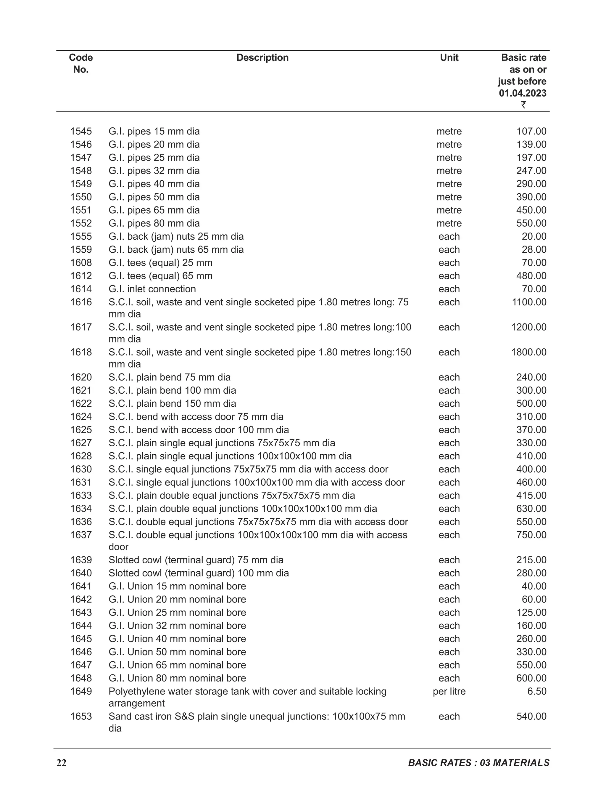 CPWD_DAR_Vol_I_14092023-Civil_unlocked.pdf
