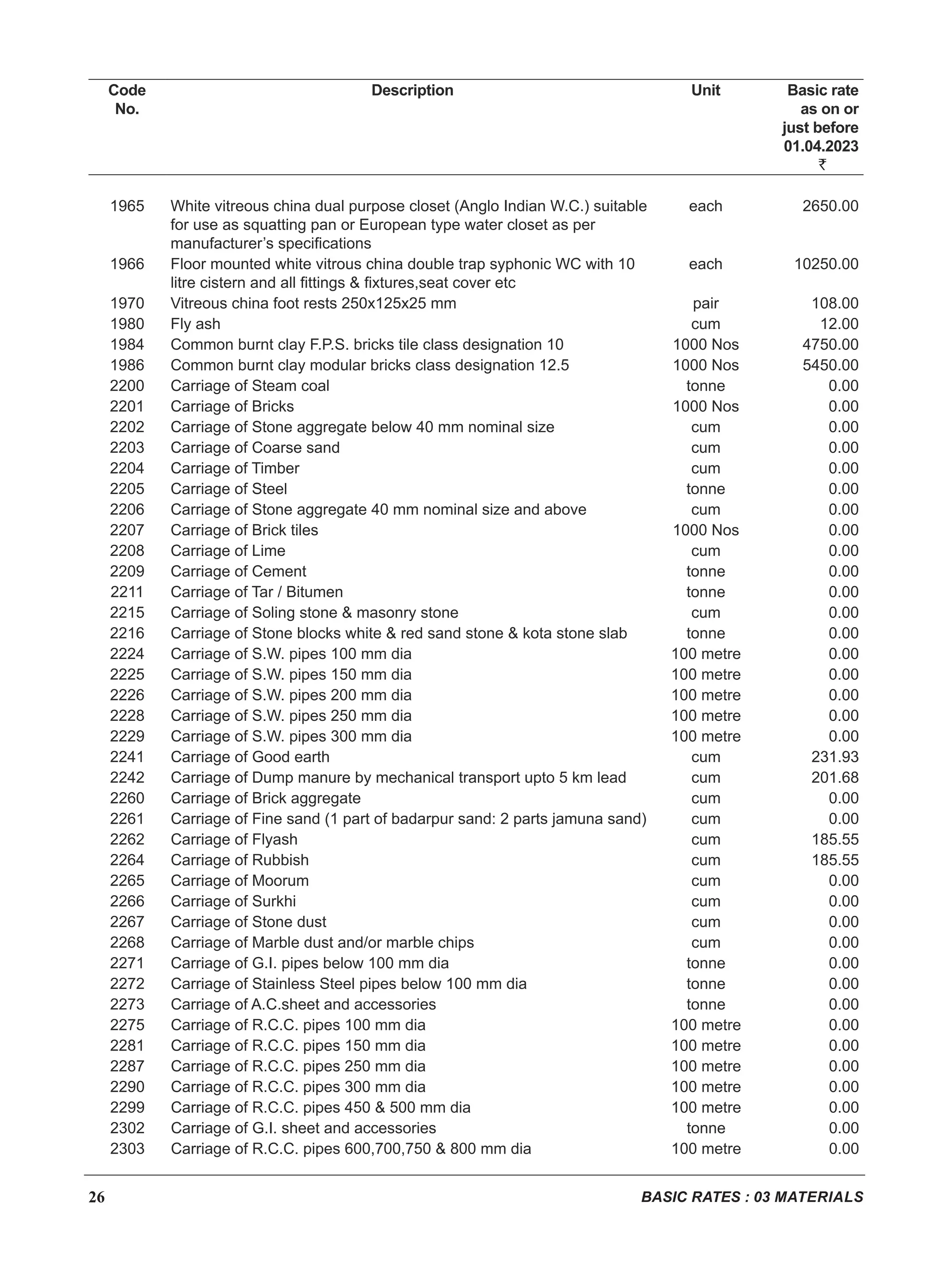 CPWD_DAR_Vol_I_14092023-Civil_unlocked.pdf