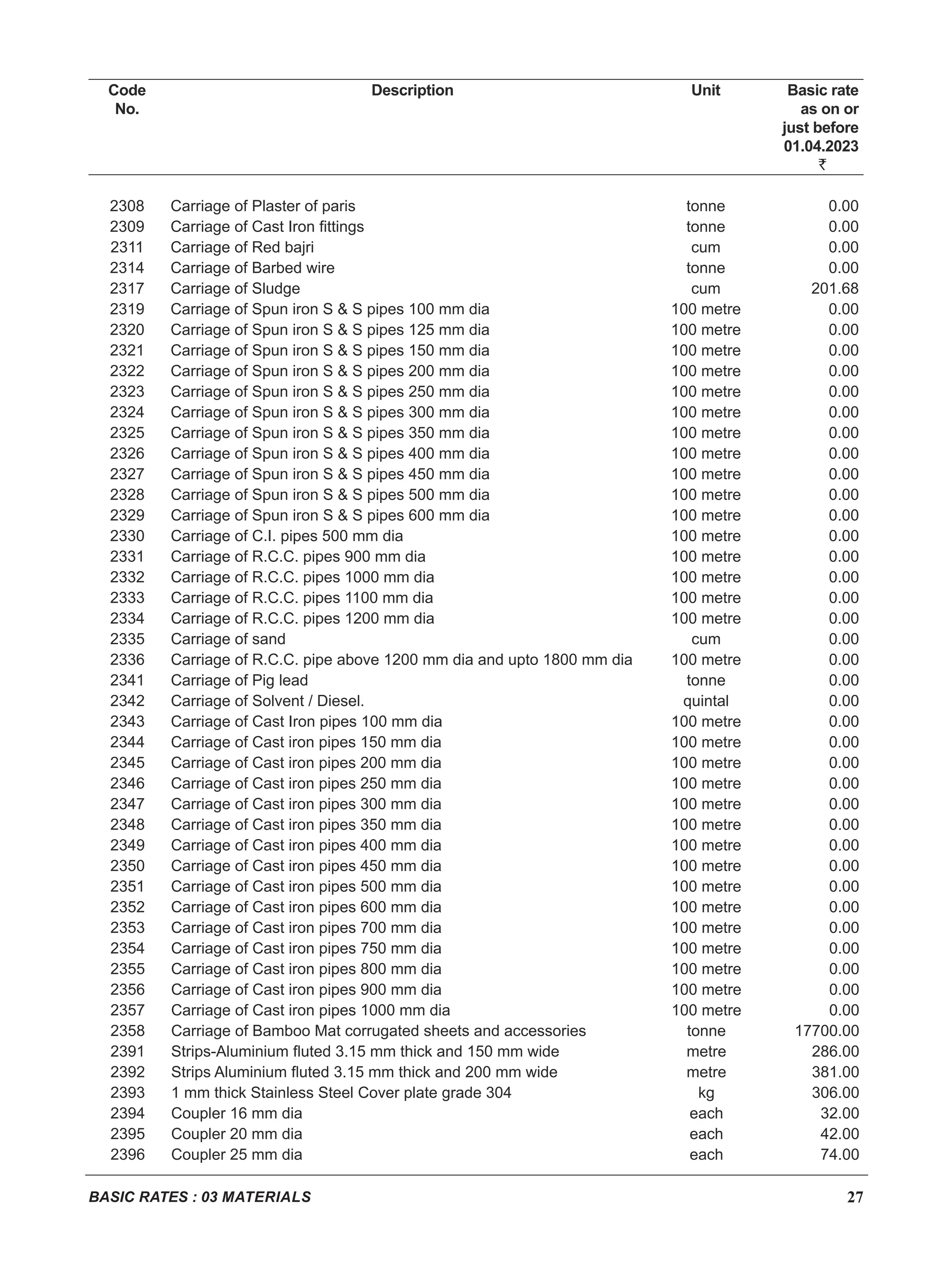 CPWD_DAR_Vol_I_14092023-Civil_unlocked.pdf