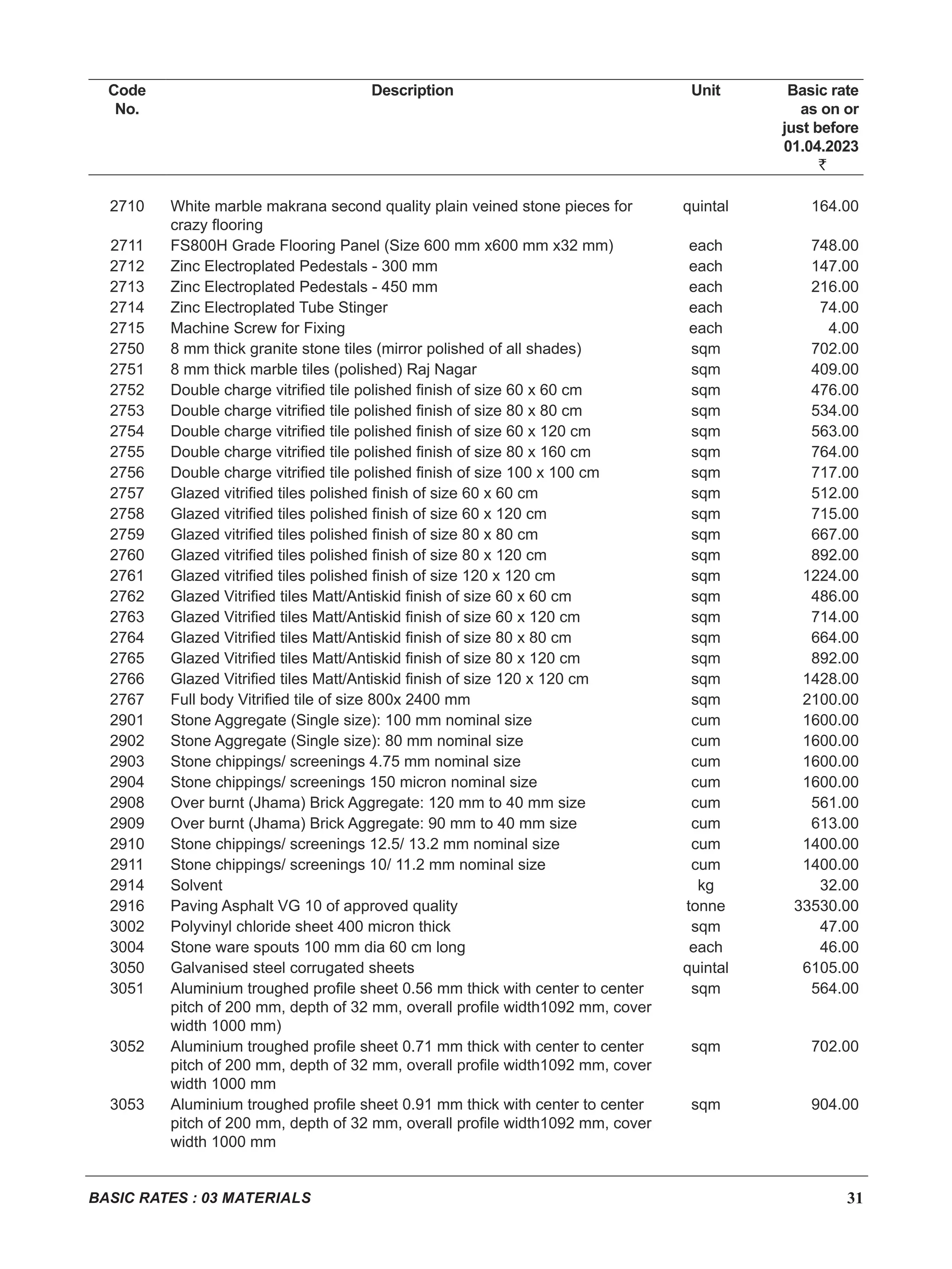 CPWD_DAR_Vol_I_14092023-Civil_unlocked.pdf