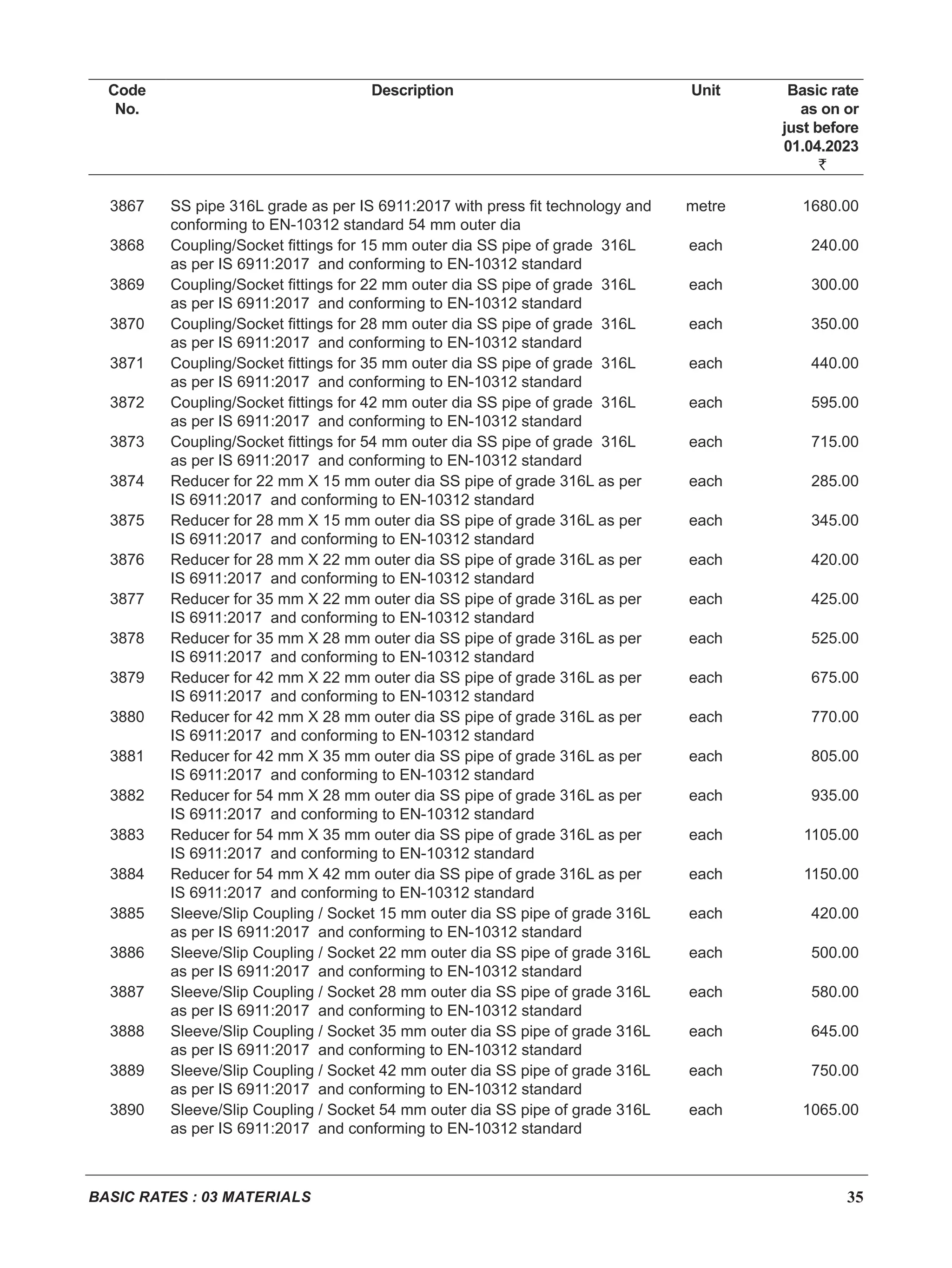 CPWD_DAR_Vol_I_14092023-Civil_unlocked.pdf