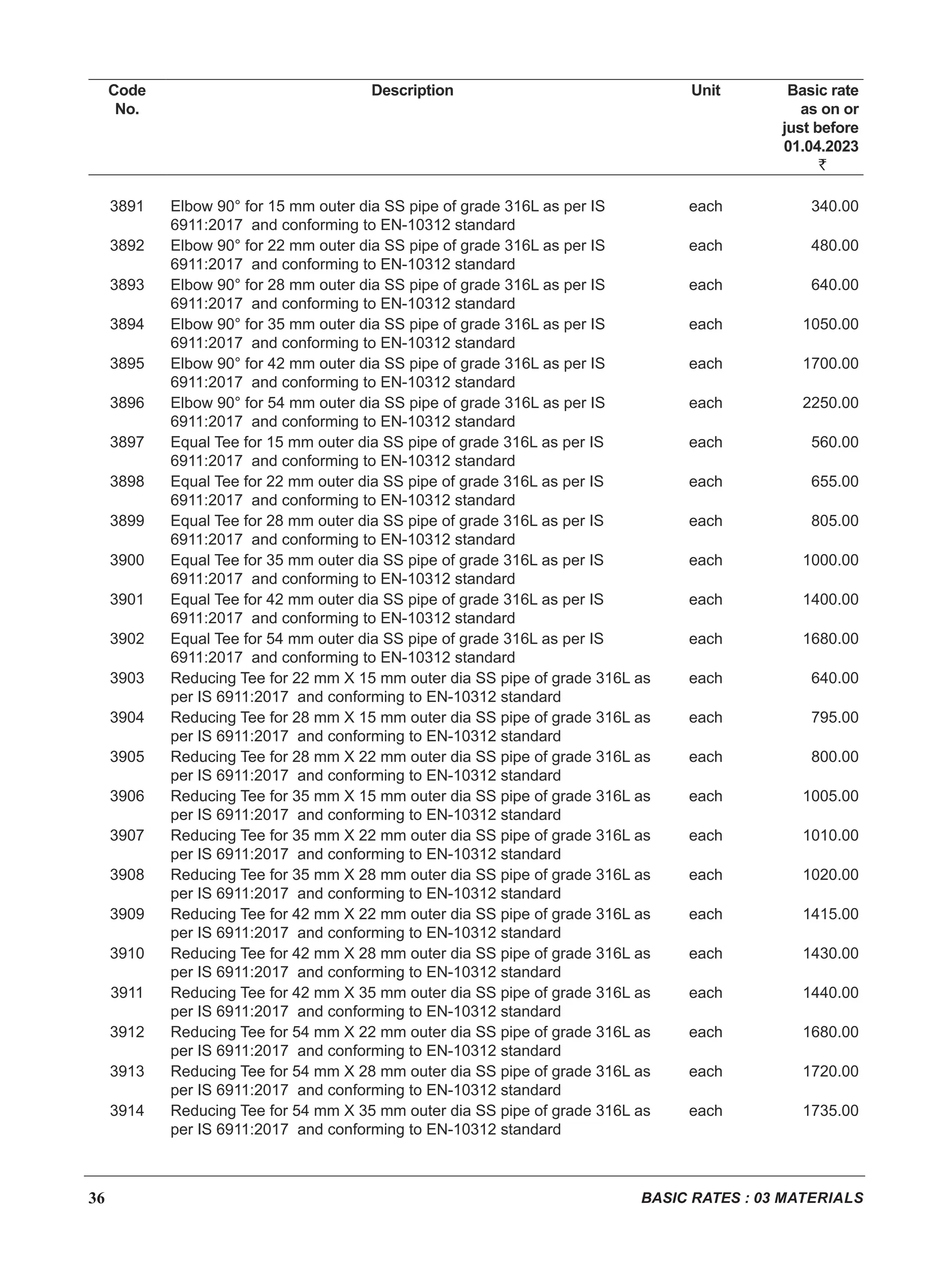 CPWD_DAR_Vol_I_14092023-Civil_unlocked.pdf