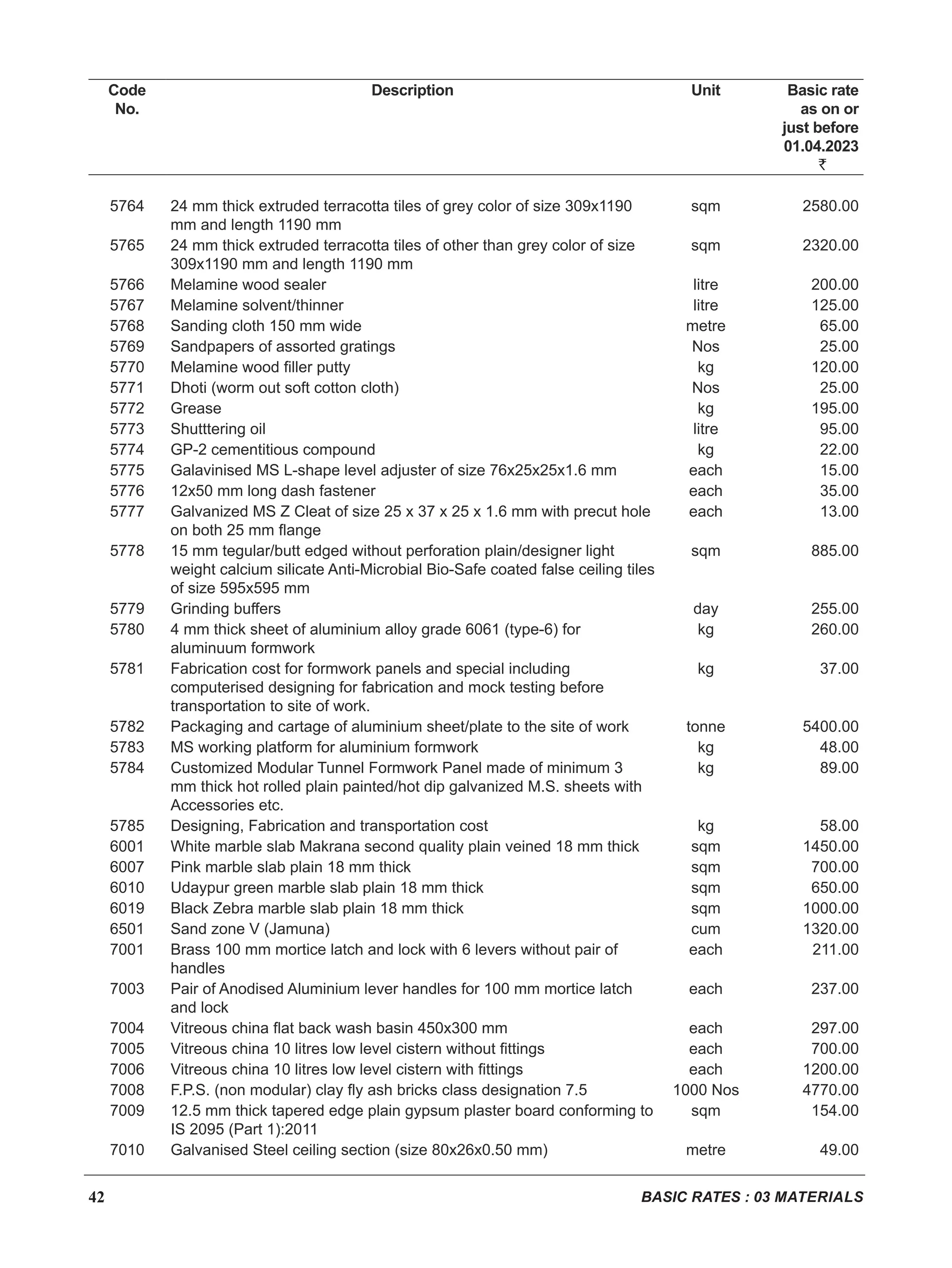 CPWD_DAR_Vol_I_14092023-Civil_unlocked.pdf