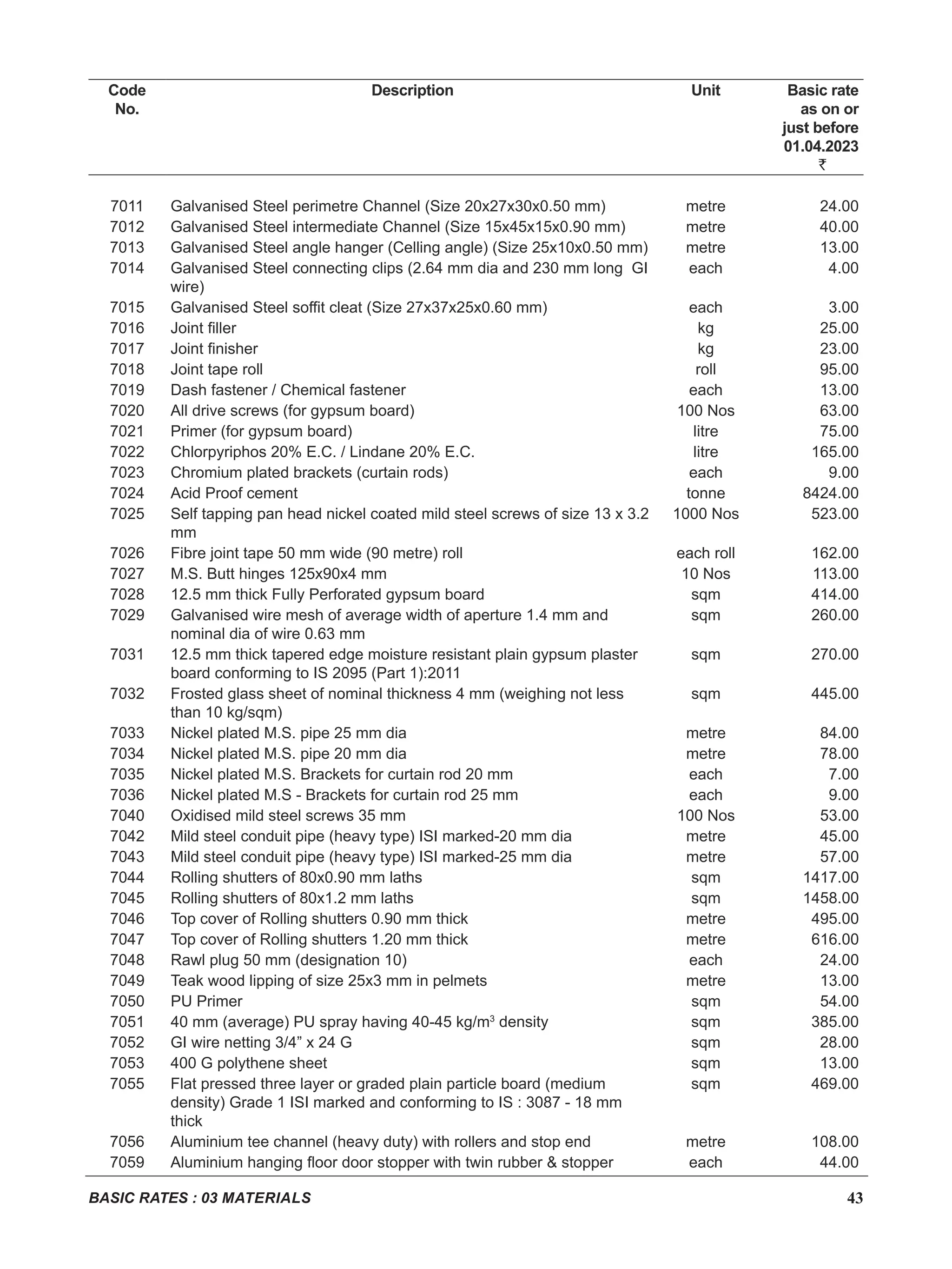 CPWD_DAR_Vol_I_14092023-Civil_unlocked.pdf