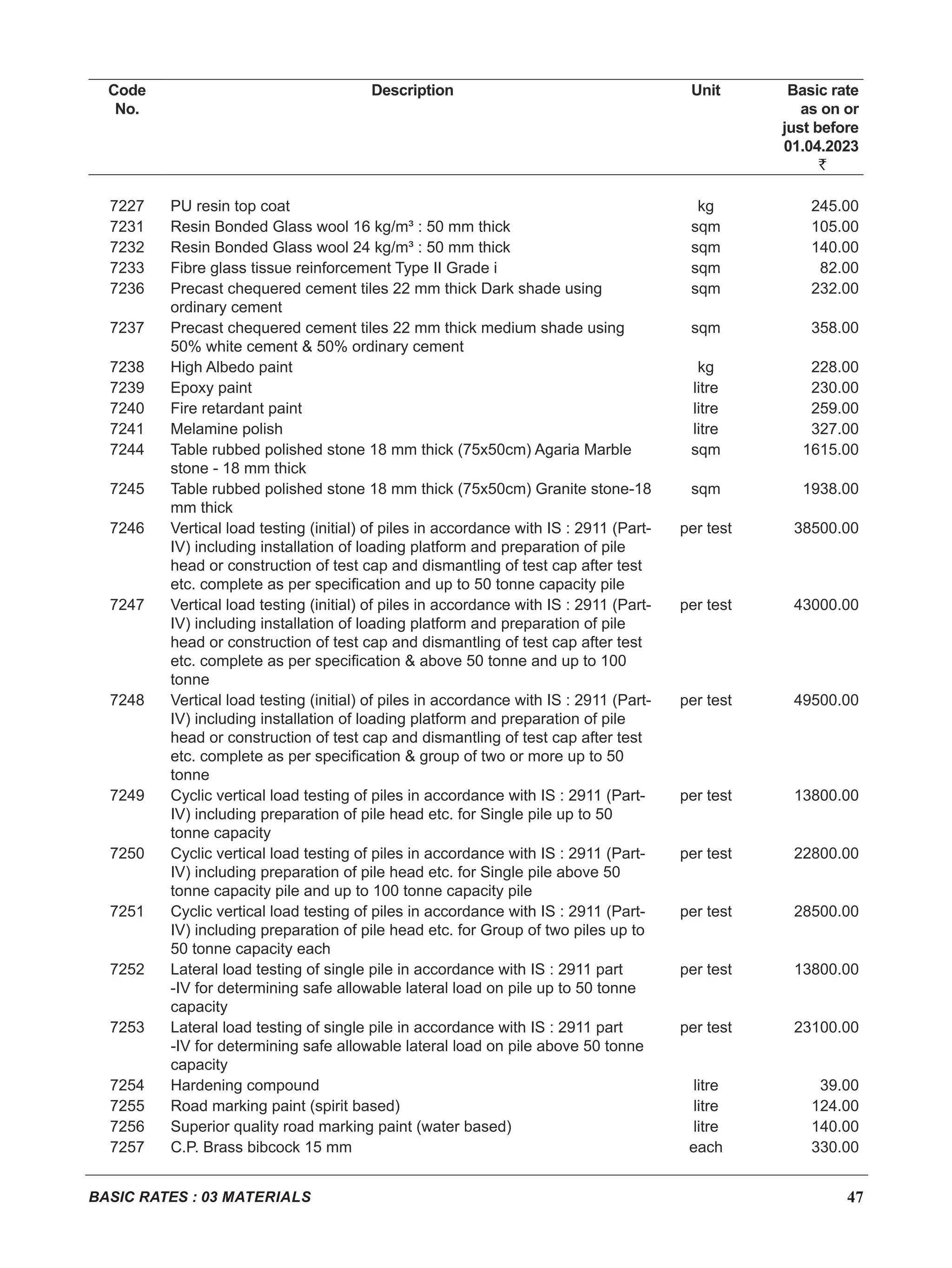 CPWD_DAR_Vol_I_14092023-Civil_unlocked.pdf
