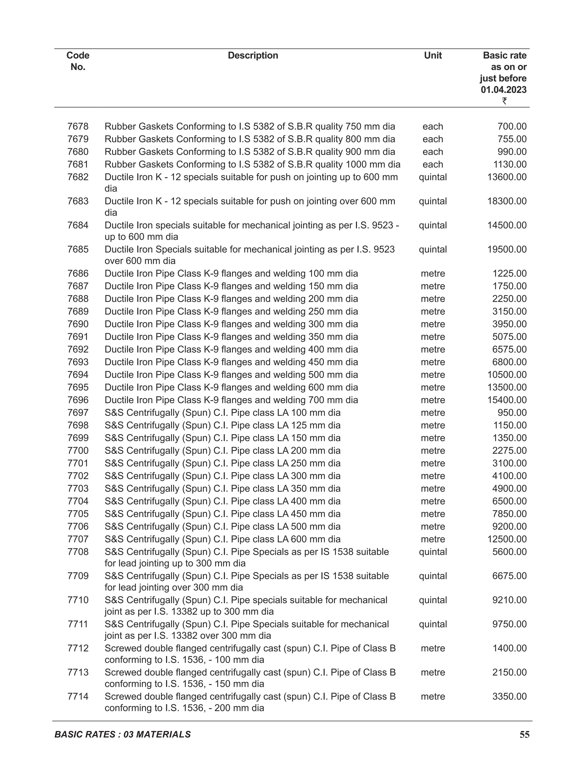 CPWD_DAR_Vol_I_14092023-Civil_unlocked.pdf