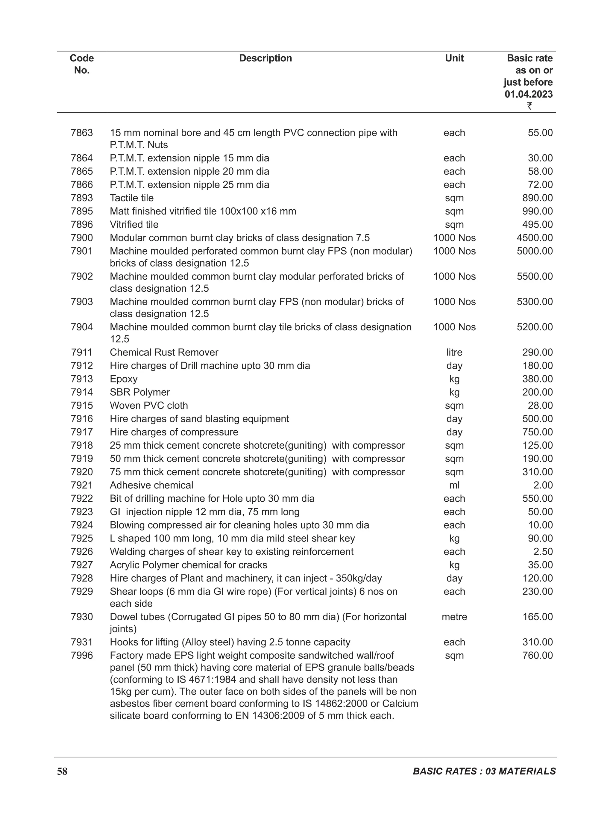 CPWD_DAR_Vol_I_14092023-Civil_unlocked.pdf