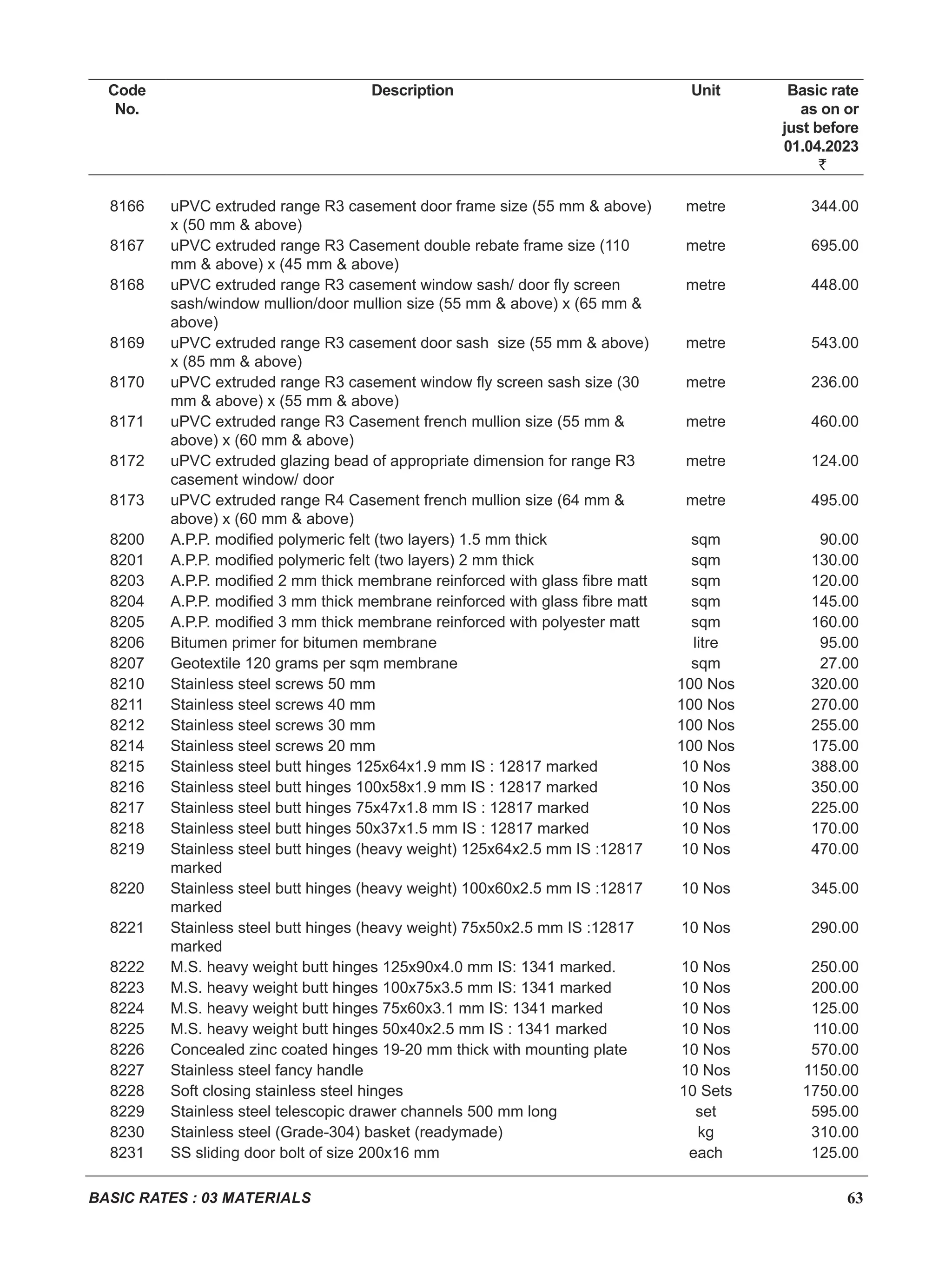 CPWD_DAR_Vol_I_14092023-Civil_unlocked.pdf