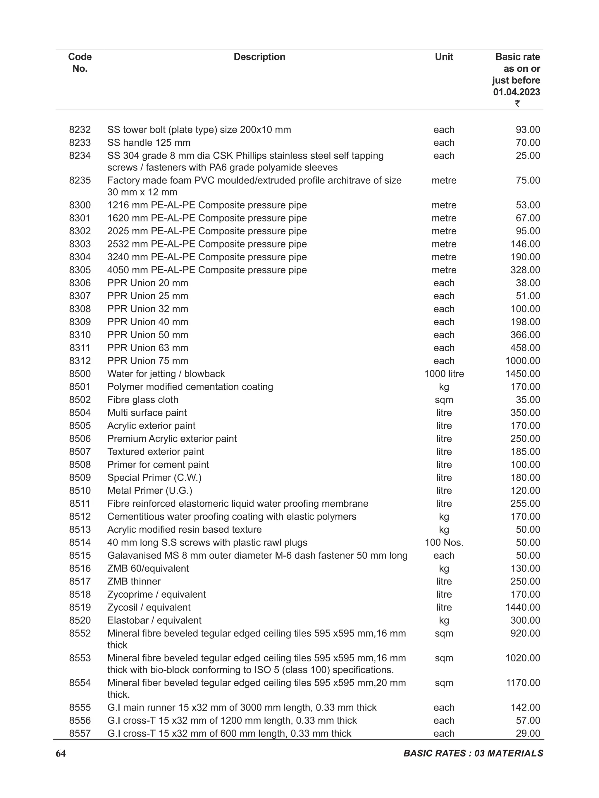 CPWD_DAR_Vol_I_14092023-Civil_unlocked.pdf