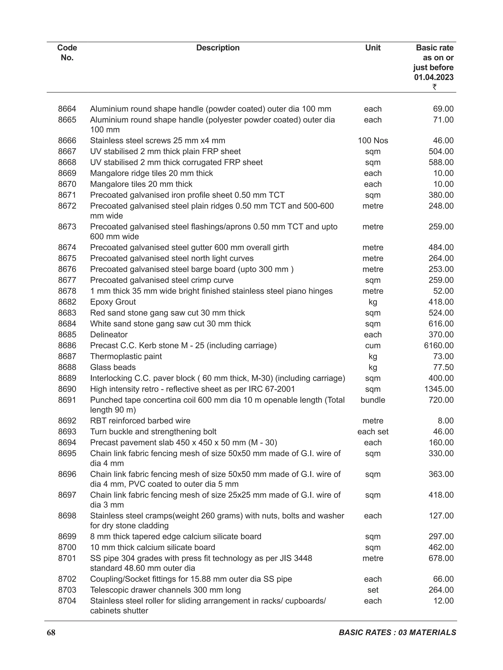 CPWD_DAR_Vol_I_14092023-Civil_unlocked.pdf