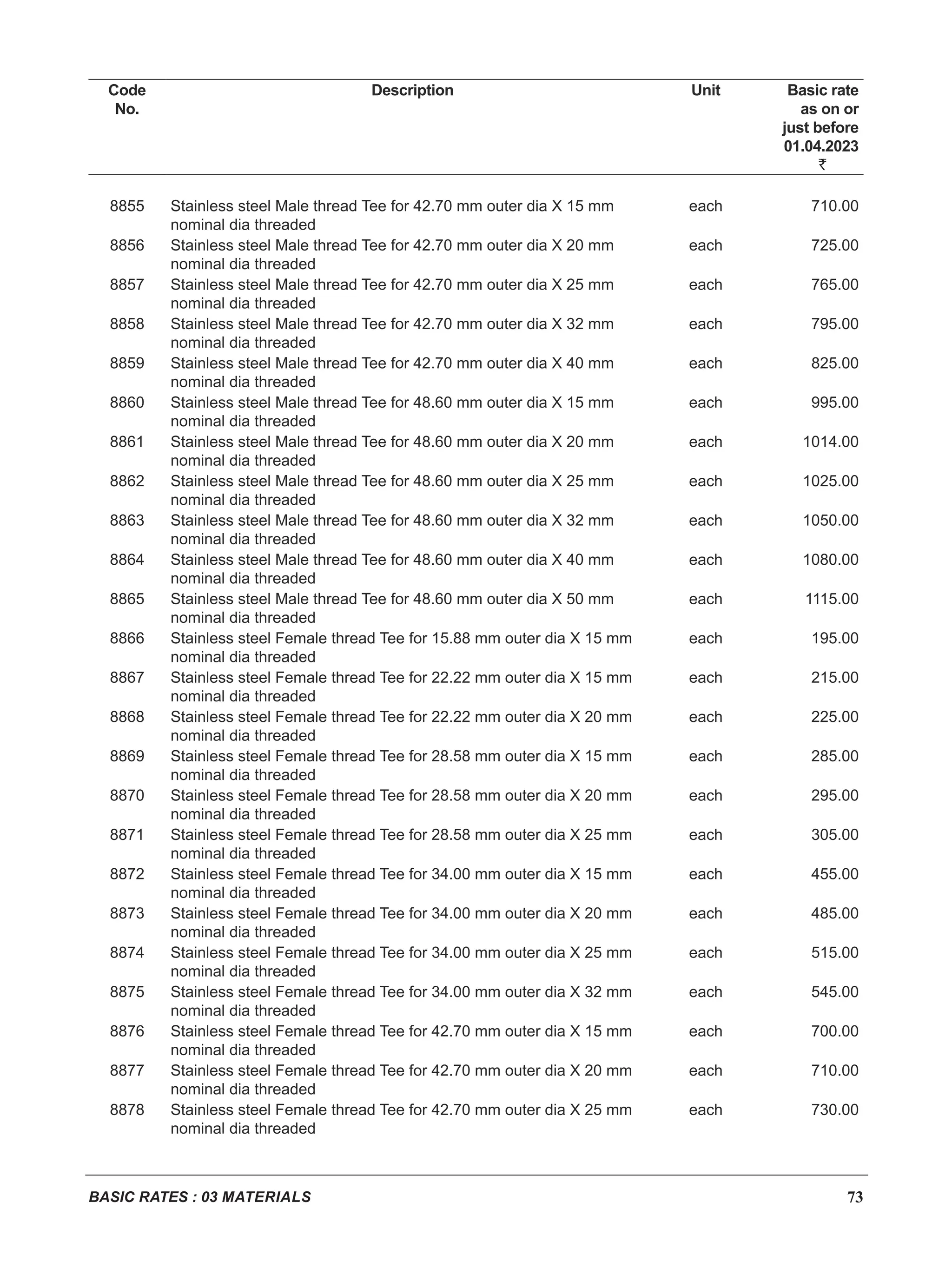 CPWD_DAR_Vol_I_14092023-Civil_unlocked.pdf