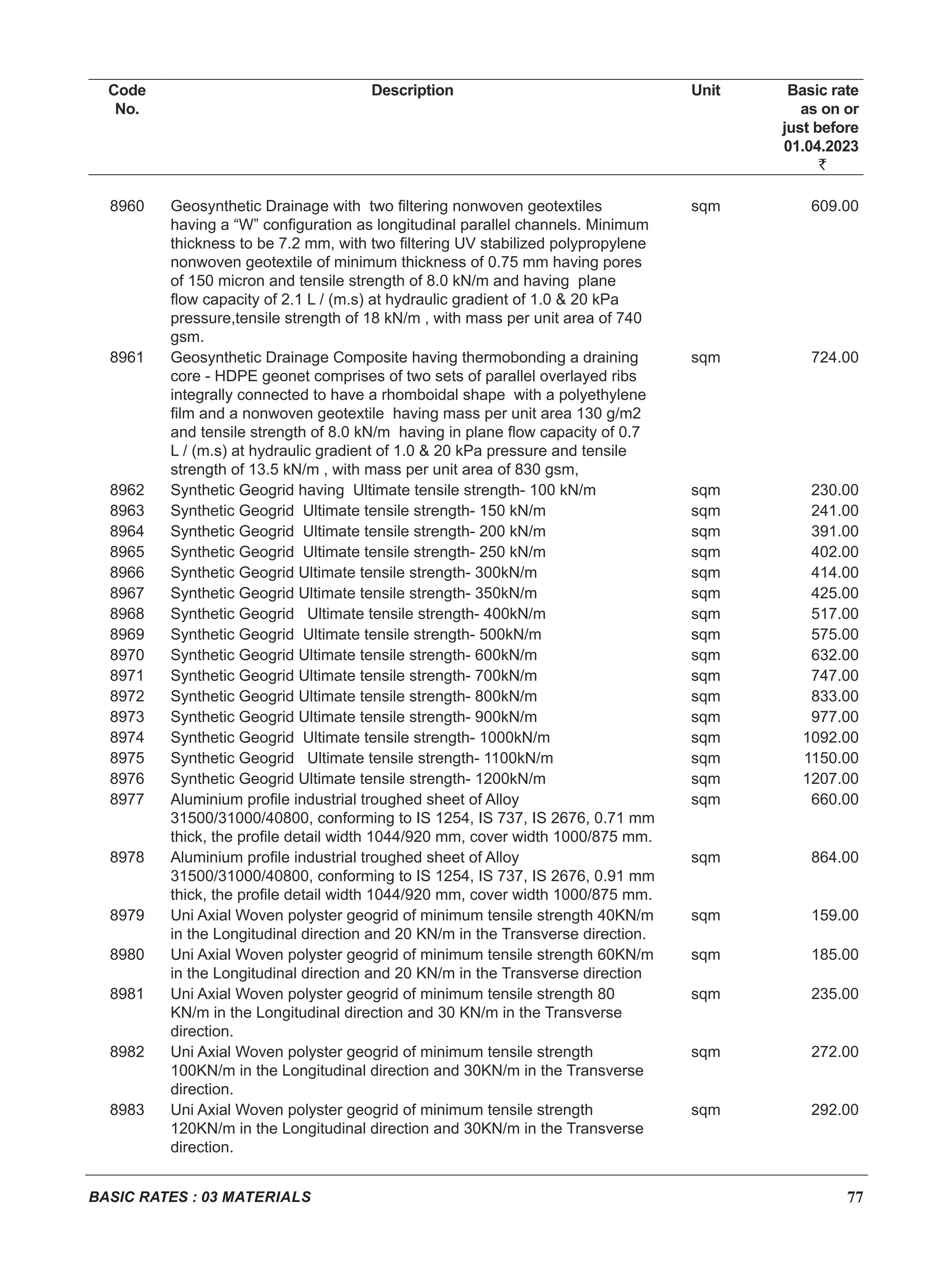 CPWD_DAR_Vol_I_14092023-Civil_unlocked.pdf