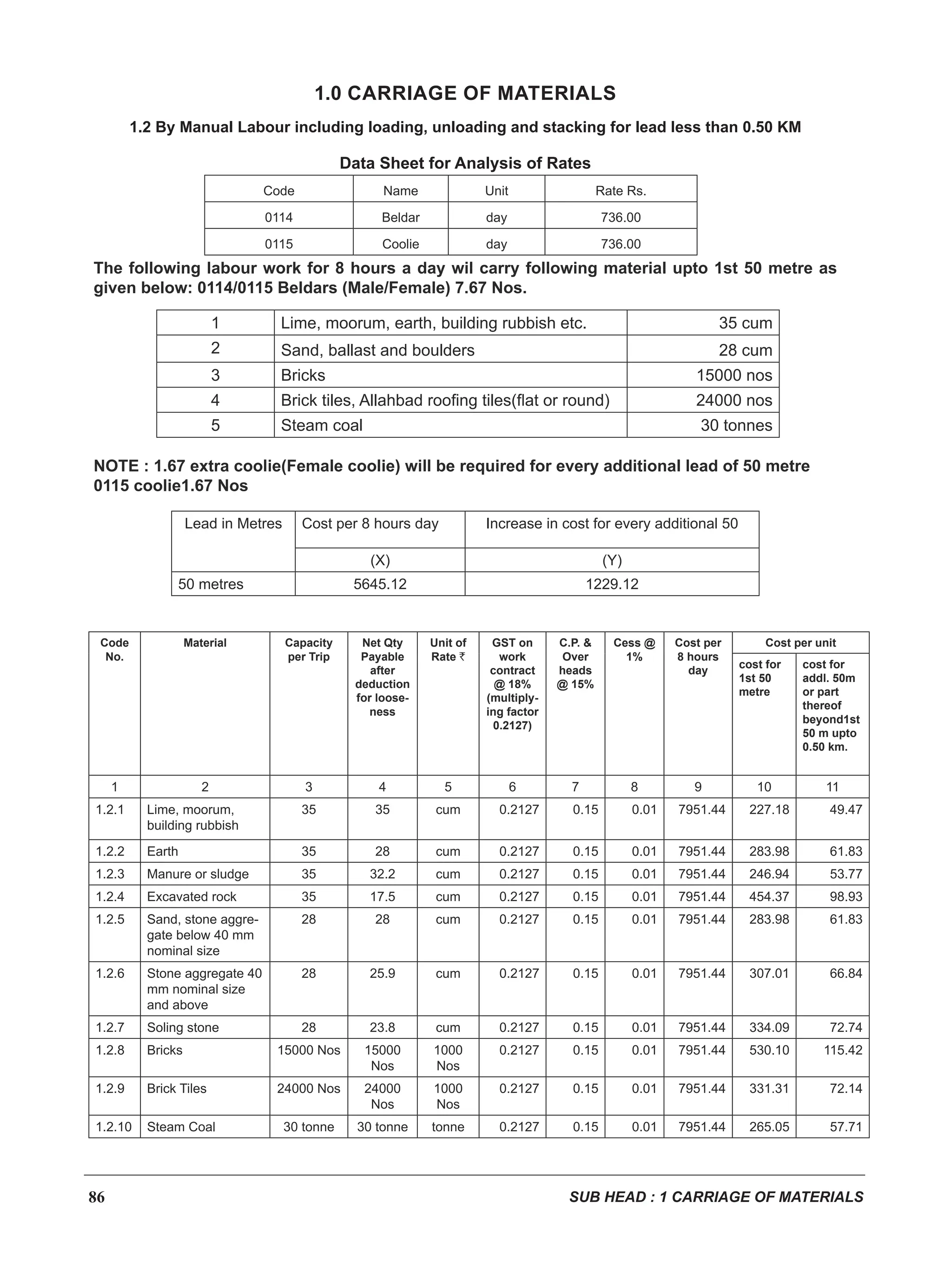 CPWD_DAR_Vol_I_14092023-Civil_unlocked.pdf
