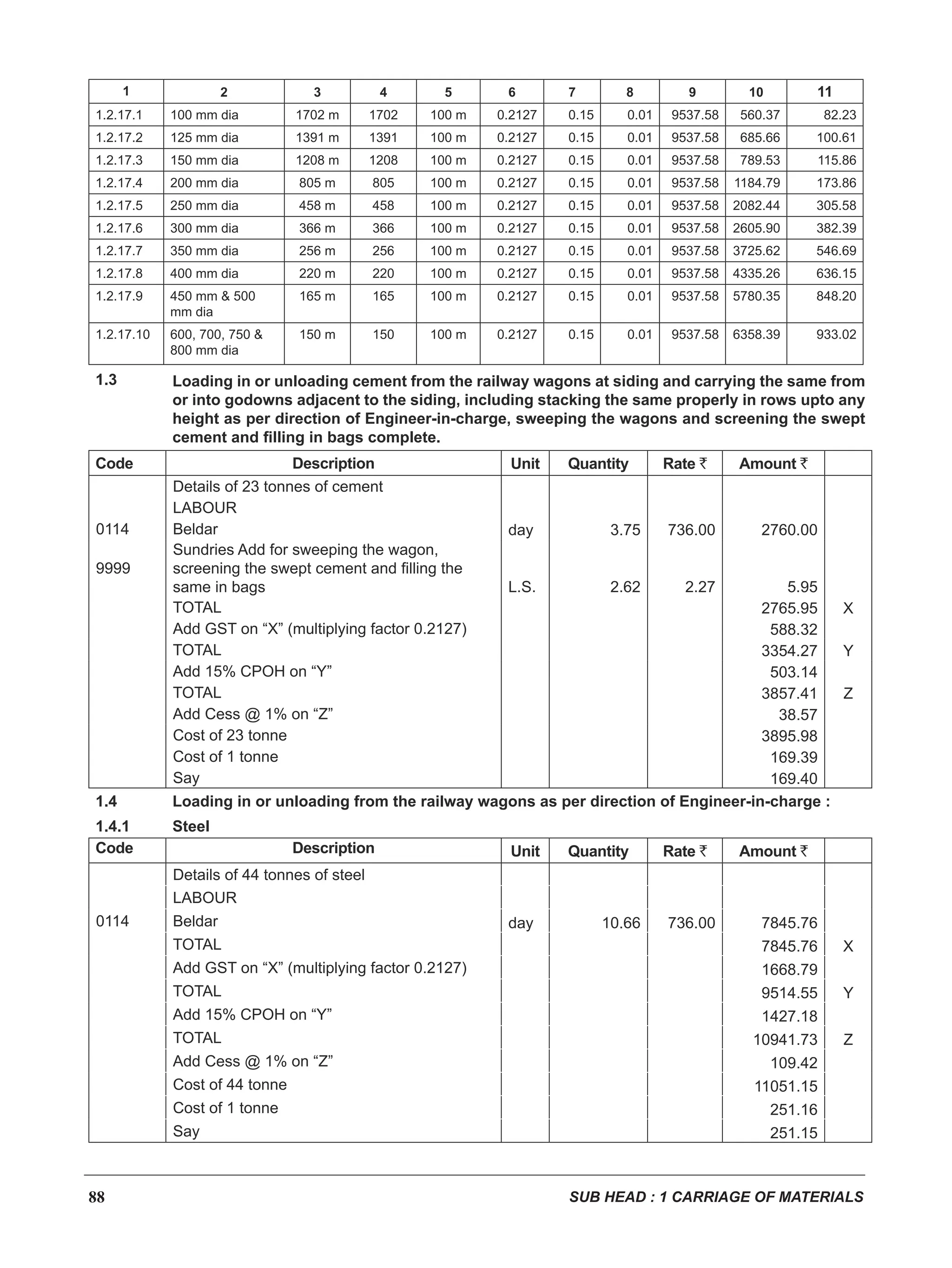 CPWD_DAR_Vol_I_14092023-Civil_unlocked.pdf