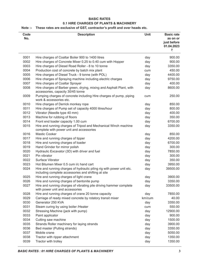 CPWD_DAR_Vol_I_14092023-Civil_unlocked.pdf | Commodities | Economy