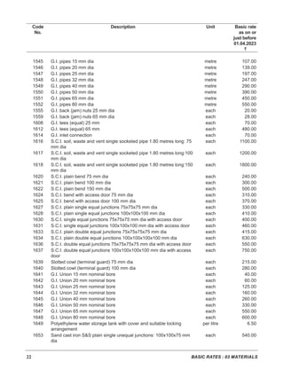CPWD_DAR_Vol_I_14092023-Civil_unlocked.pdf