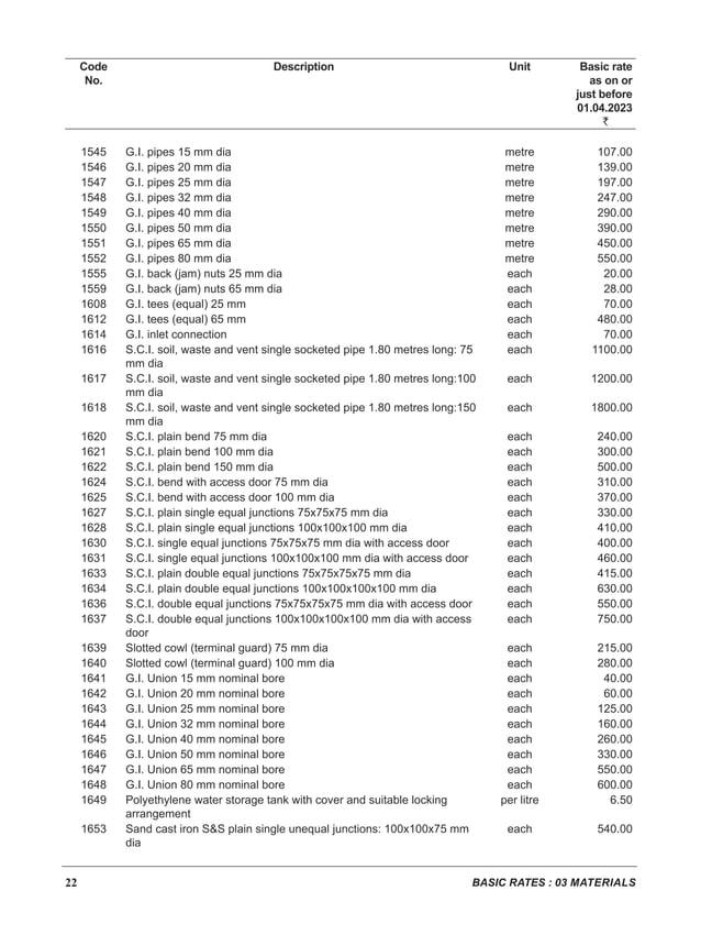 CPWD_DAR_Vol_I_14092023-Civil_unlocked.pdf | Commodities | Economy