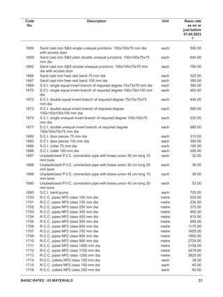 CPWD_DAR_Vol_I_14092023-Civil_unlocked.pdf