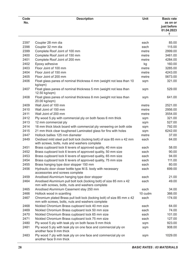 CPWD_DAR_Vol_I_14092023-Civil_unlocked.pdf