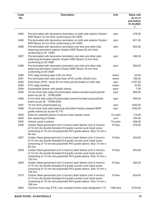 CPWD_DAR_Vol_I_14092023-Civil_unlocked.pdf