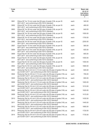 CPWD_DAR_Vol_I_14092023-Civil_unlocked.pdf