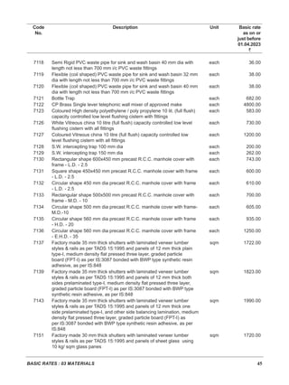 CPWD_DAR_Vol_I_14092023-Civil_unlocked.pdf