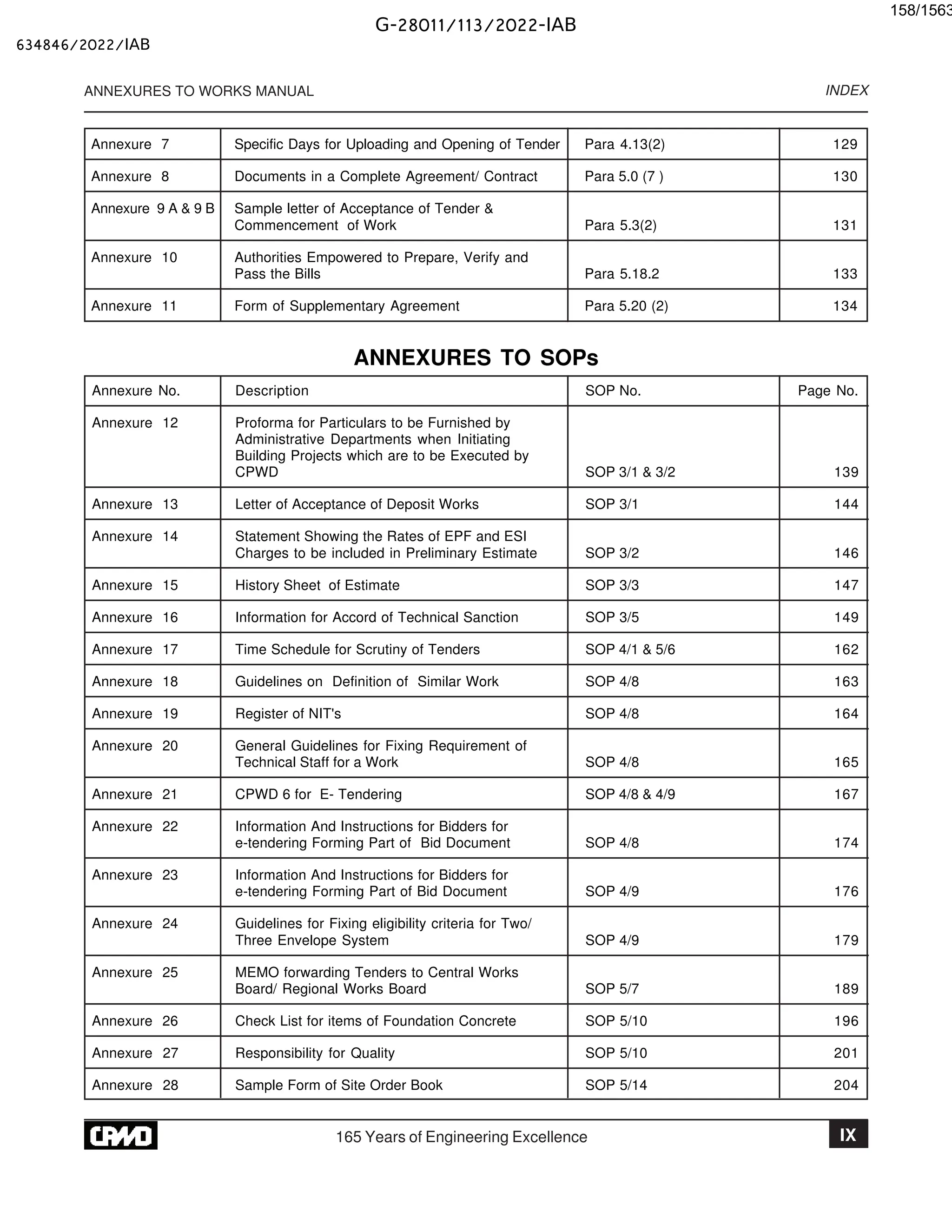 CPWD Works Manual 2019 SOP for repaire and maintenance | PDF