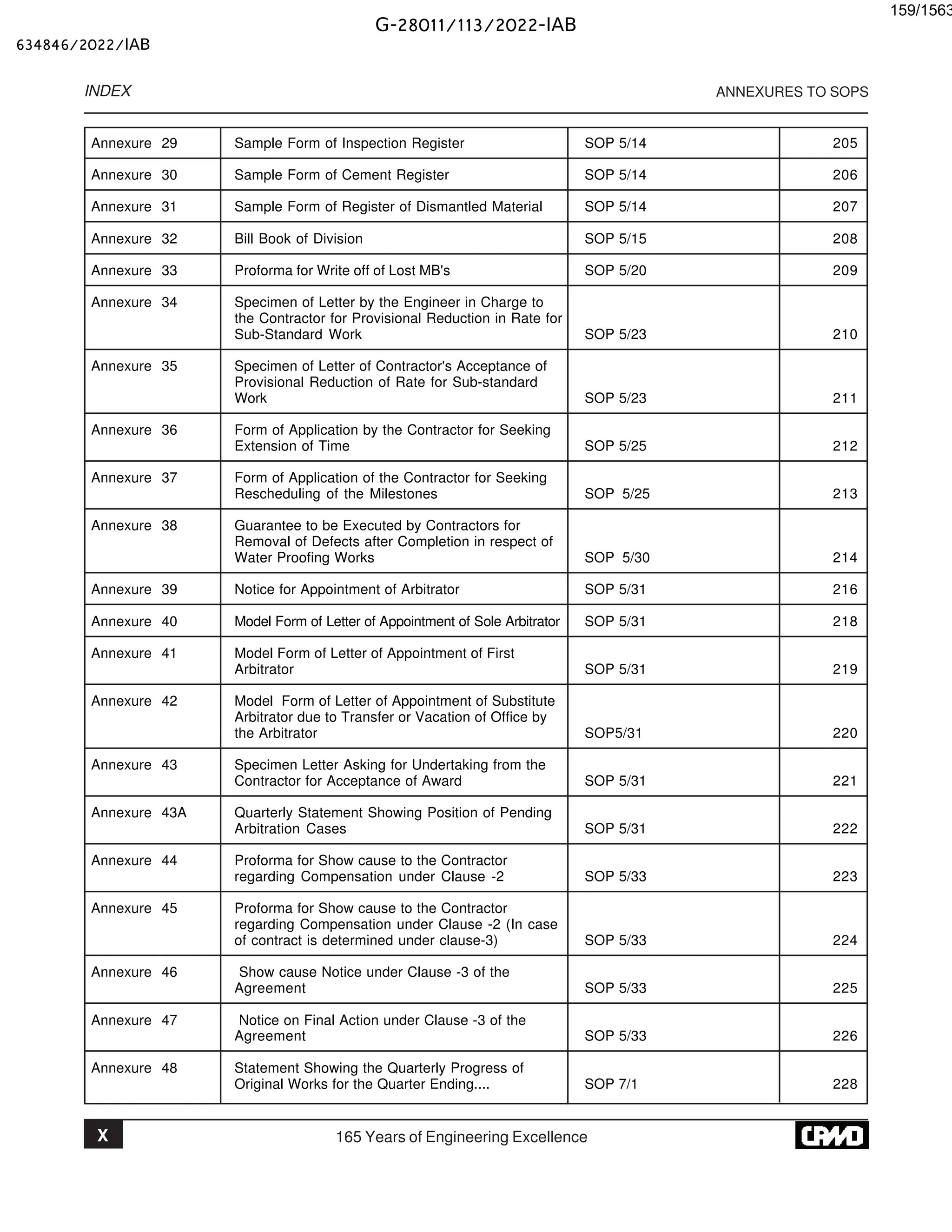 CPWD Works Manual 2019 SOP for repaire and maintenance | PDF