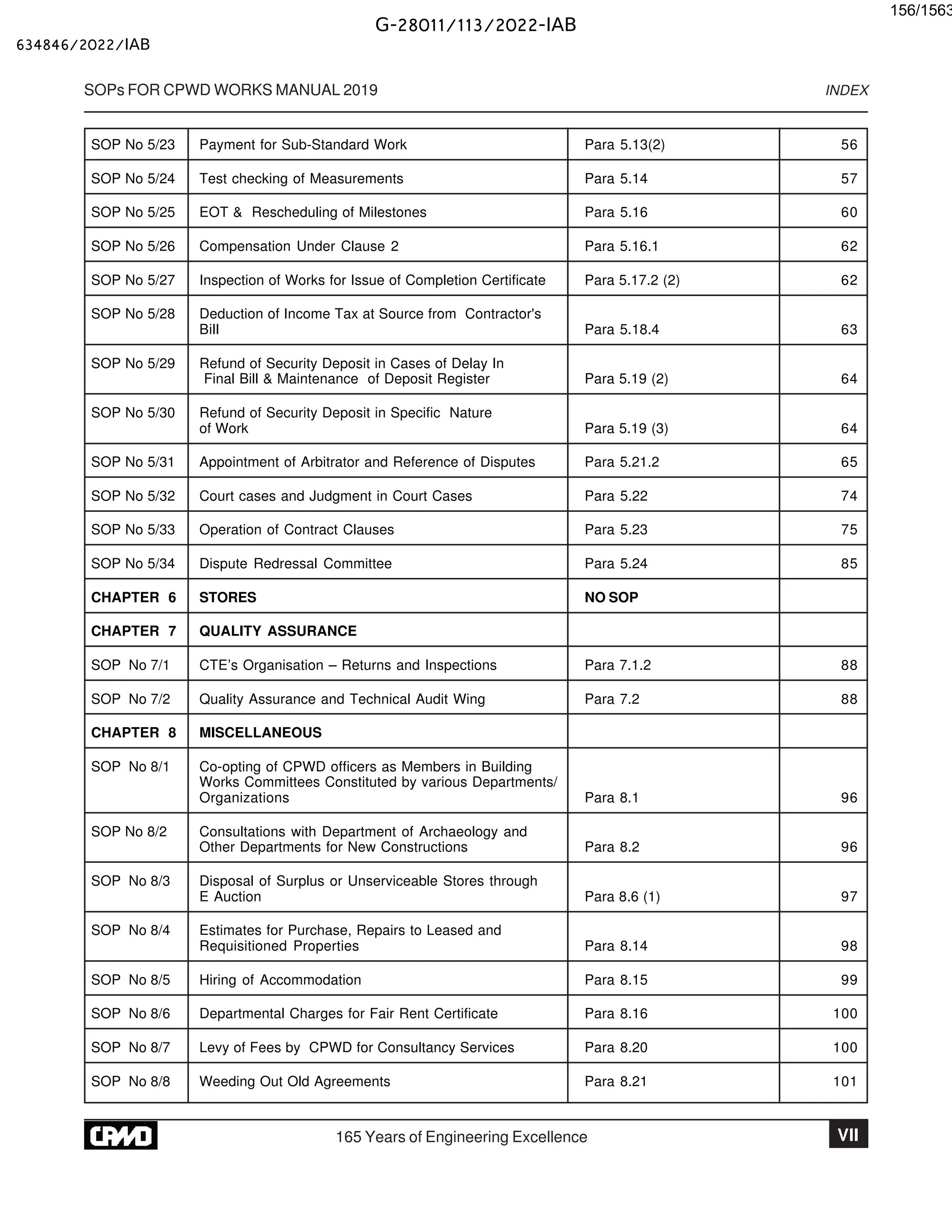 CPWD Works Manual 2019 SOP for repaire and maintenance | PDF