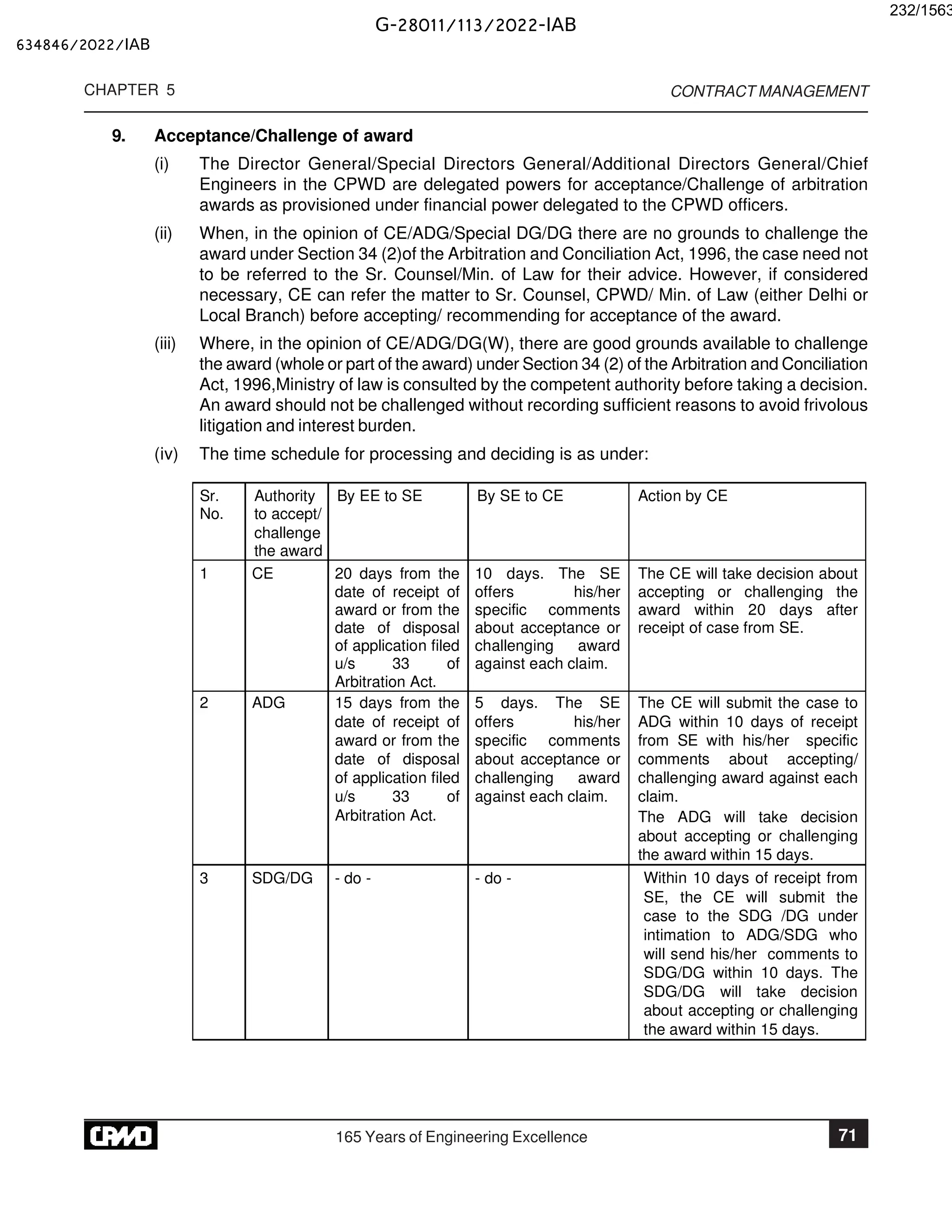 CPWD Works Manual 2019 SOP for repaire and maintenance | PDF