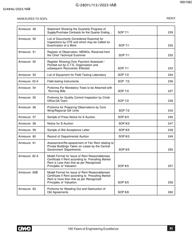CPWD Works Manual 2019 SOP for repaire and maintenance | PDF