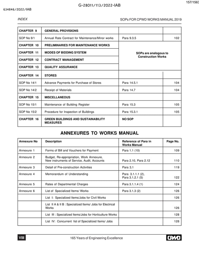 CPWD Works Manual 2019 SOP for repaire and maintenance | PDF