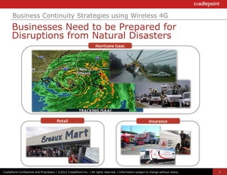 Easily Deploy 4G Failover to Your Network | PDF