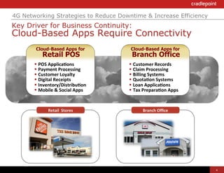 Easily Deploy 4G Failover to Your Network | PDF