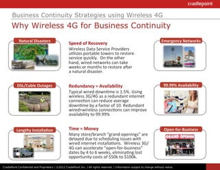 Easily Deploy 4G Failover to Your Network | PDF