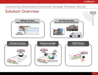 Easily Deploy 4G Failover to Your Network | PDF