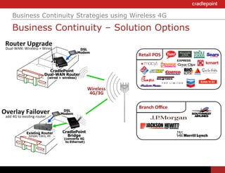 Easily Deploy 4G Failover to Your Network | PDF