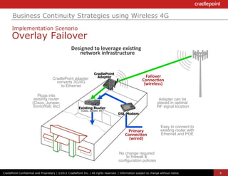 Easily Deploy 4G Failover to Your Network | PDF
