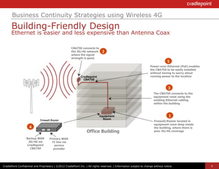 Easily Deploy 4G Failover to Your Network | PDF