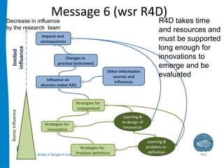 CPWF research in the Volta - Volta Basin Development Challenge - a ...
