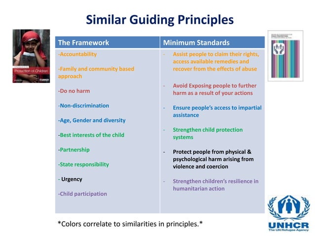 CPWG_CPMinimumStandards_UNHCRFramework.ppt