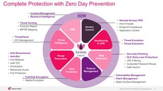 EDR - Cehckpoint CPX 2024 Harmony Endpoint.pptx