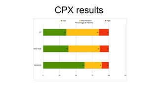 CPXREVIEW.pptx