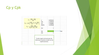 Cp y cpk | PDF